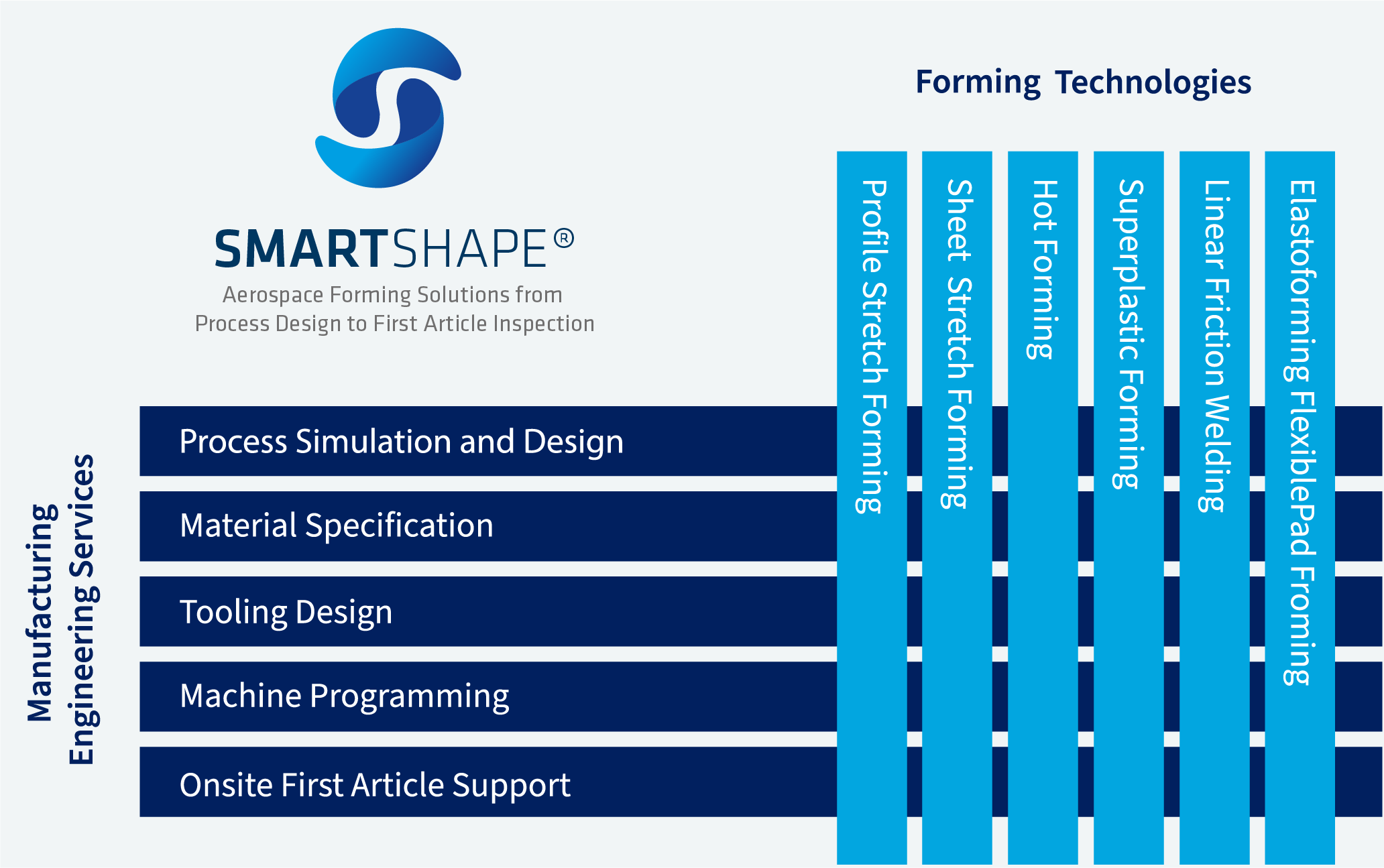 AEROSPACE FORMING SOLUTIONS FROM PROCESS UP DESIGN FIRST ARTICLE ...